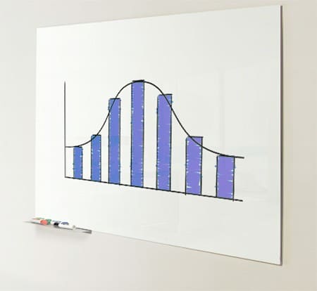 Part II: Glass Whiteboard Frequently Asked Questions | Clarus