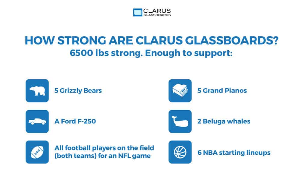 Just How Strong are Clarus™ Glassboards? | Clarus